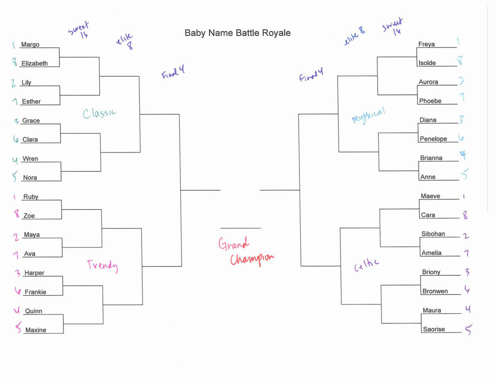 Baby Name Battle Royale – Round 1 – Crasstalk